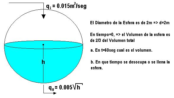 Otras carreras tanque esferico