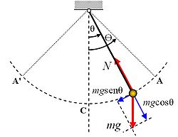 Secundaria Pendulo Simple